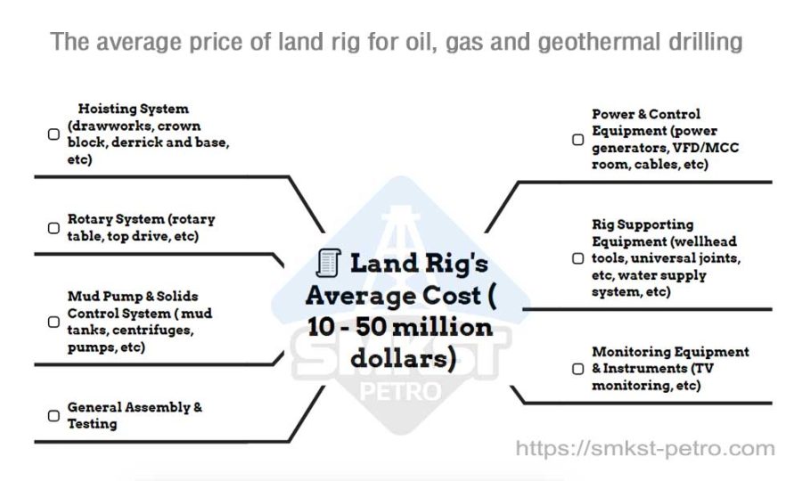 How Much Does a Land Oil Rig Cost? Comprehensive Pricing Analysis ...