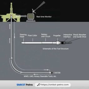 LWD vs. MWD: The "Eyes" and "Ears" of Oil and Gas Drilling - SMKST Petro