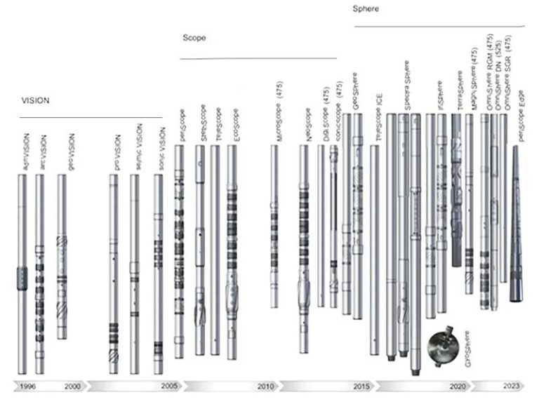 LWD vs. MWD: The "Eyes" and "Ears" of Oil and Gas Drilling - SMKST Petro
