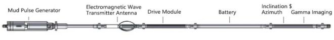 LWD vs. MWD: The "Eyes" and "Ears" of Oil and Gas Drilling - SMKST Petro