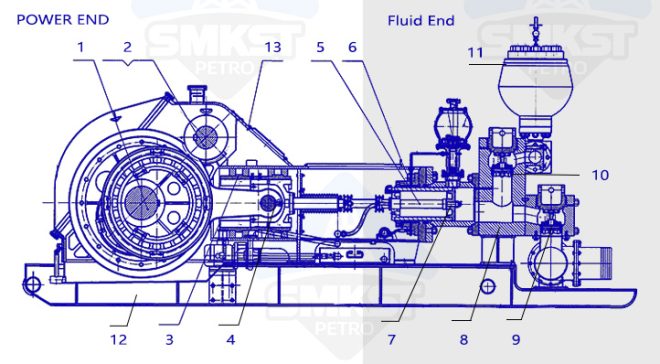 How Does a Mud Pump Work? Understanding Its Working Principle - SMKST Petro